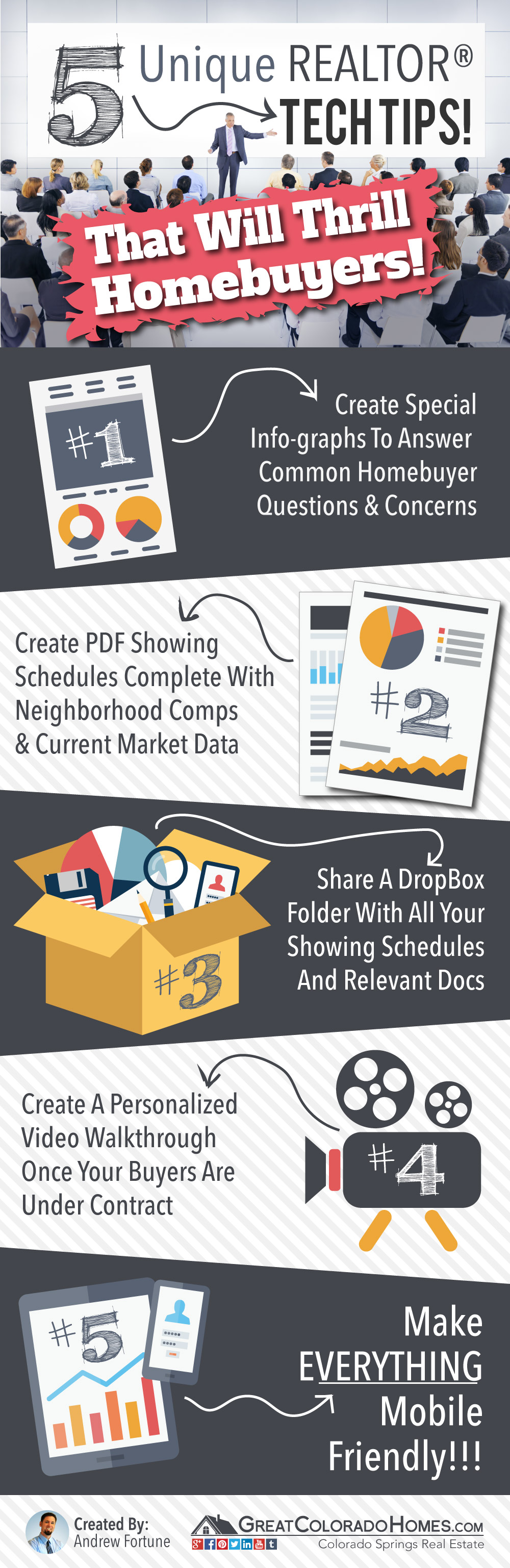 RISMedia-Infographic - RISMedia's Housecall | RISMedia\'s Housecall